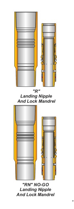Flow Control Equipment | Gulf Well