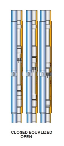 Flow Control Equipment | Gulf Well