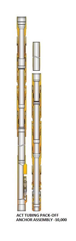 Flow Control Equipment | Gulf Well