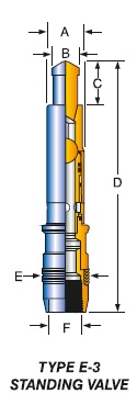 Flow Control Equipment | Gulf Well
