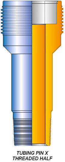 Wireline Pressure Control - Gulf Well