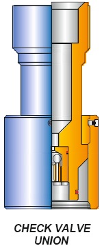 Wireline Pressure Control - Gulf Well