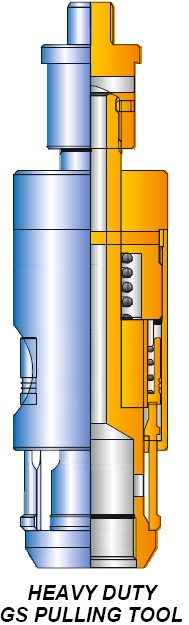 WIRELINE TOOLS - Gulf Well