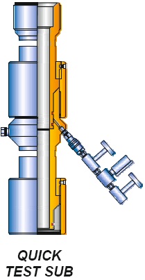 Wireline Pressure Control - Gulf Well