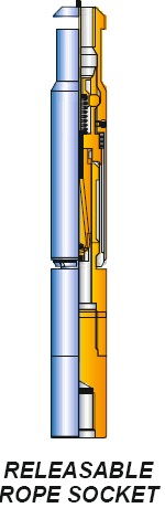 WIRELINE TOOLS - Gulf Well